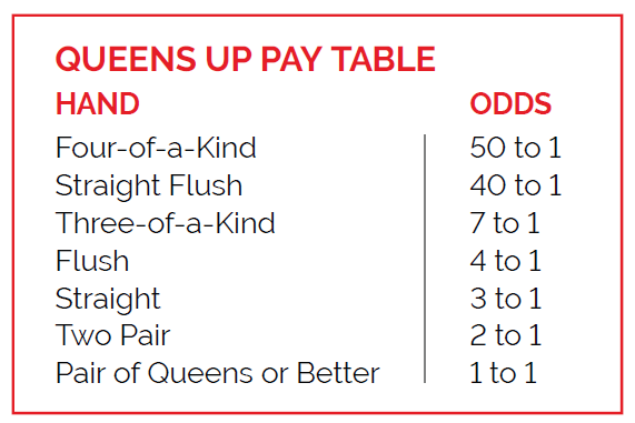 How to Play Crazy 4 Poker - Resorts World Catskills