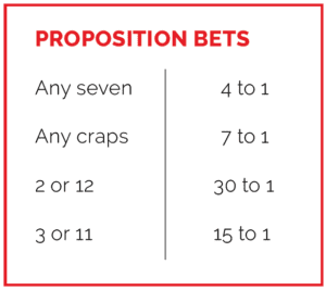 How to Play Craps | Simple Guide | Resorts World Catskills