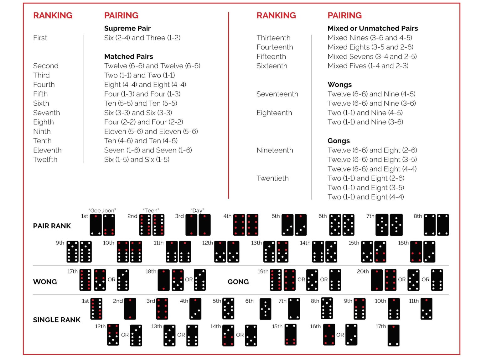 How to Play Pai Gow Tiles - Resorts World Catskills