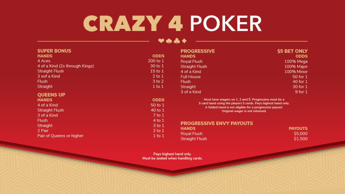How to Play Crazy 4 Poker - Resorts World Catskills